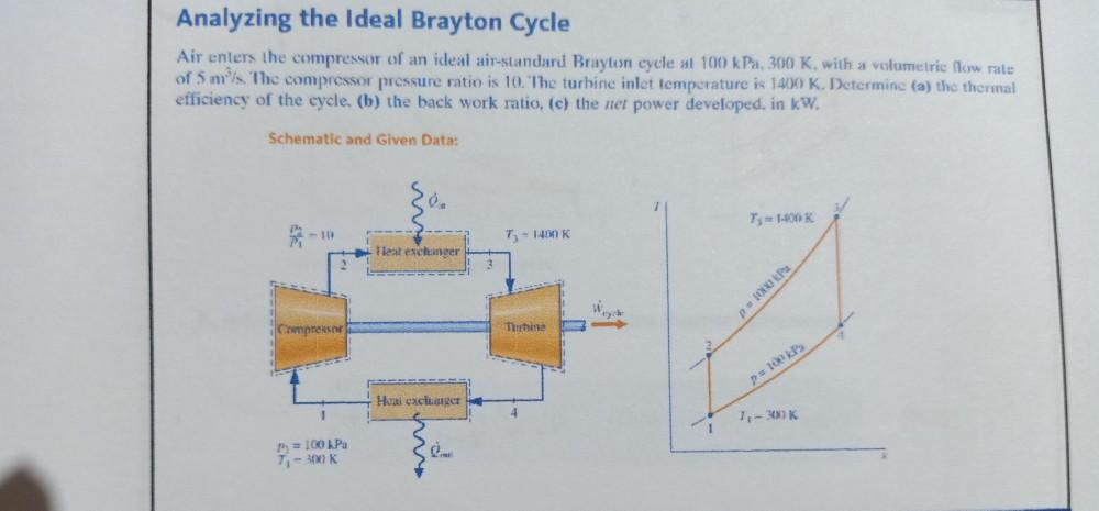 Solved Analyzing the Ideal Brayton Cycle Air enters the | Chegg.com