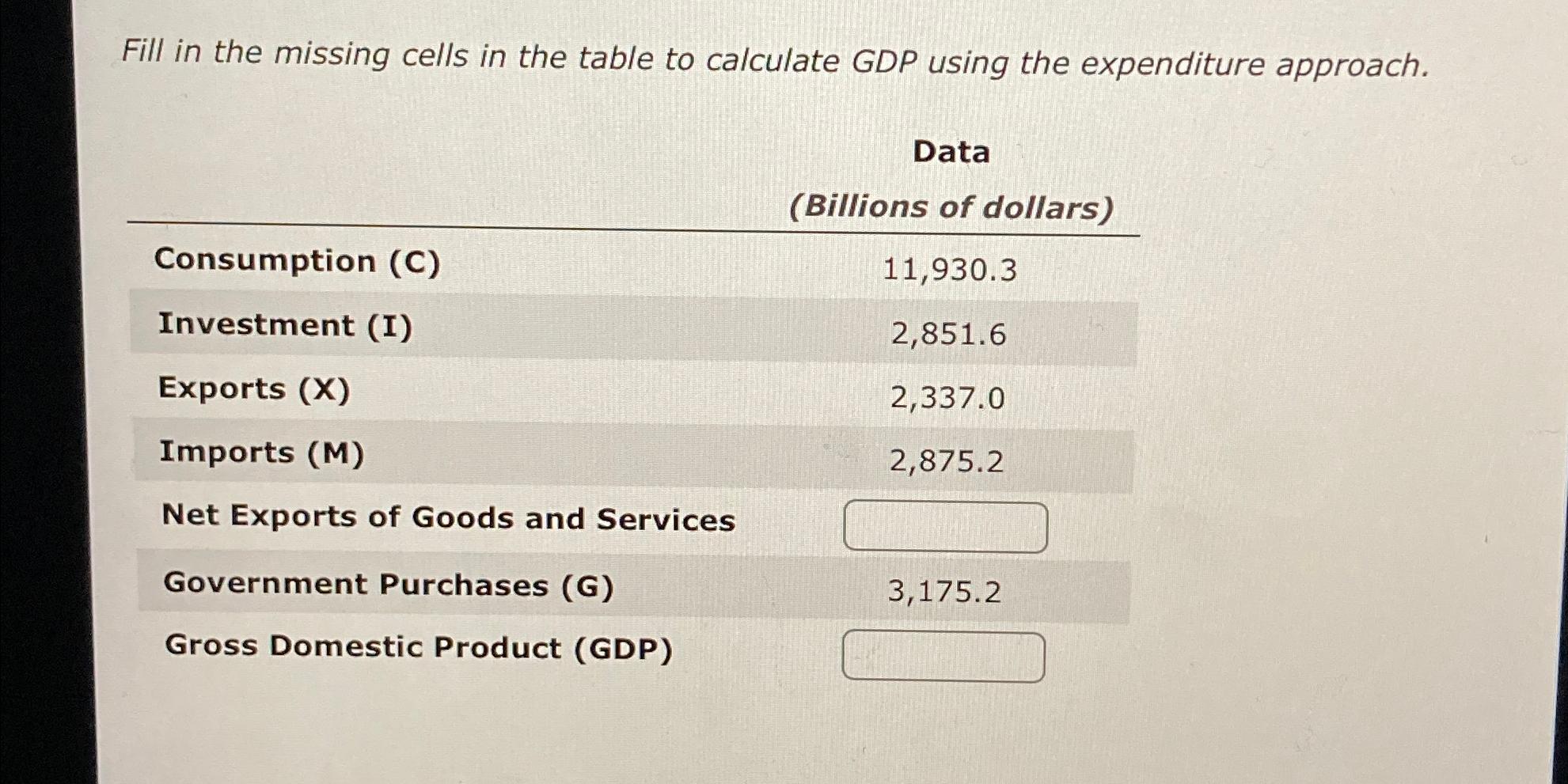 Solved Fill in the missing cells in the table to calculate | Chegg.com