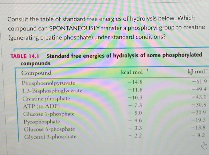 Solved Consult the table of standard free energies of | Chegg.com