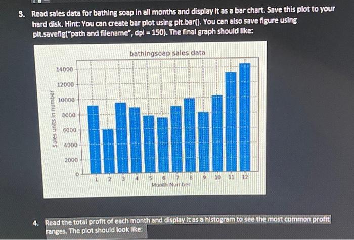 Solved Read sales data for bathing soap in all months and | Chegg.com