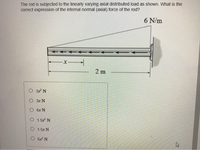 Solved The rod is subjected to the linearly varying axial | Chegg.com