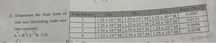 Solved 2) Determine the final form of rate law (including | Chegg.com