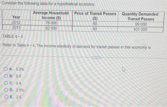 Solved Consider the following data for a hypothetical | Chegg.com