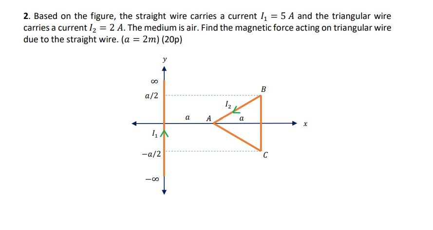 Solved Based on the figure, the straight wire carries a | Chegg.com