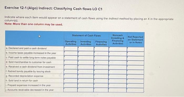 Solved Exercise 12 1 Algo Indirect Classifying Cash Flows