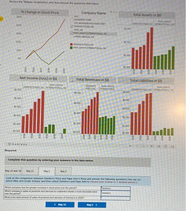 Solved Review the Tableau visualization, and then answer the | Chegg.com