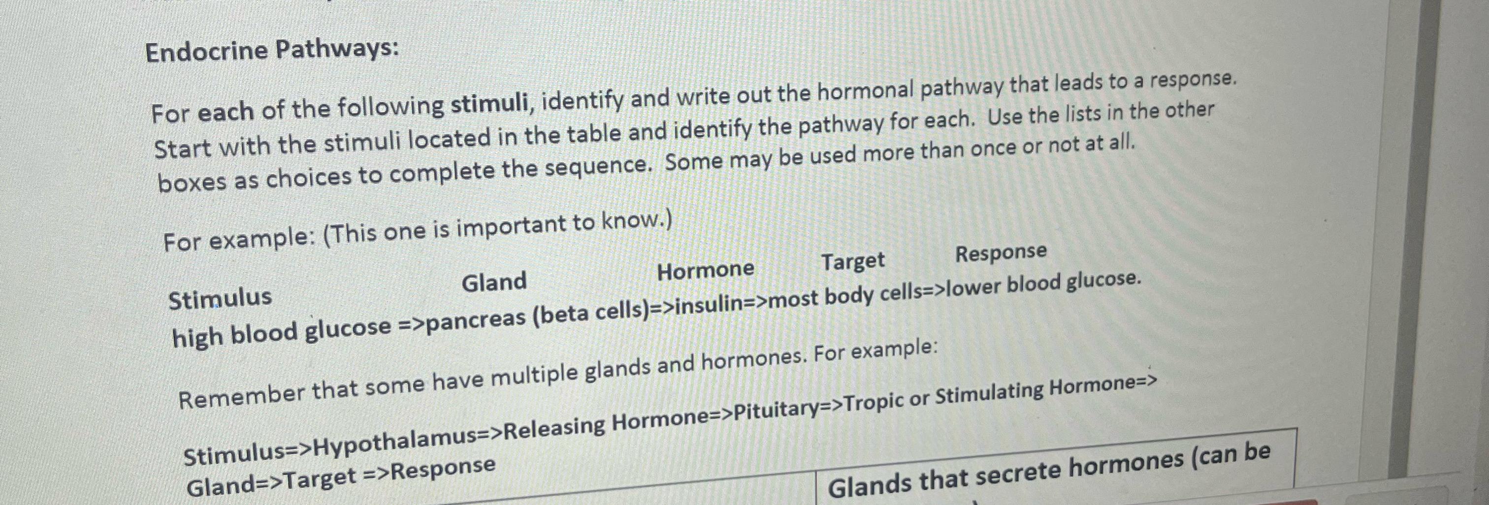 Solved Endocrine Pathways:For each of the following stimuli, | Chegg.com