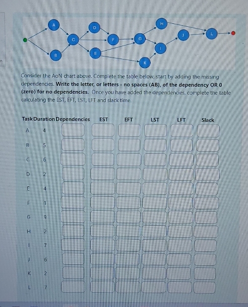 Solved Consider the AoN chart above. Complete the table | Chegg.com