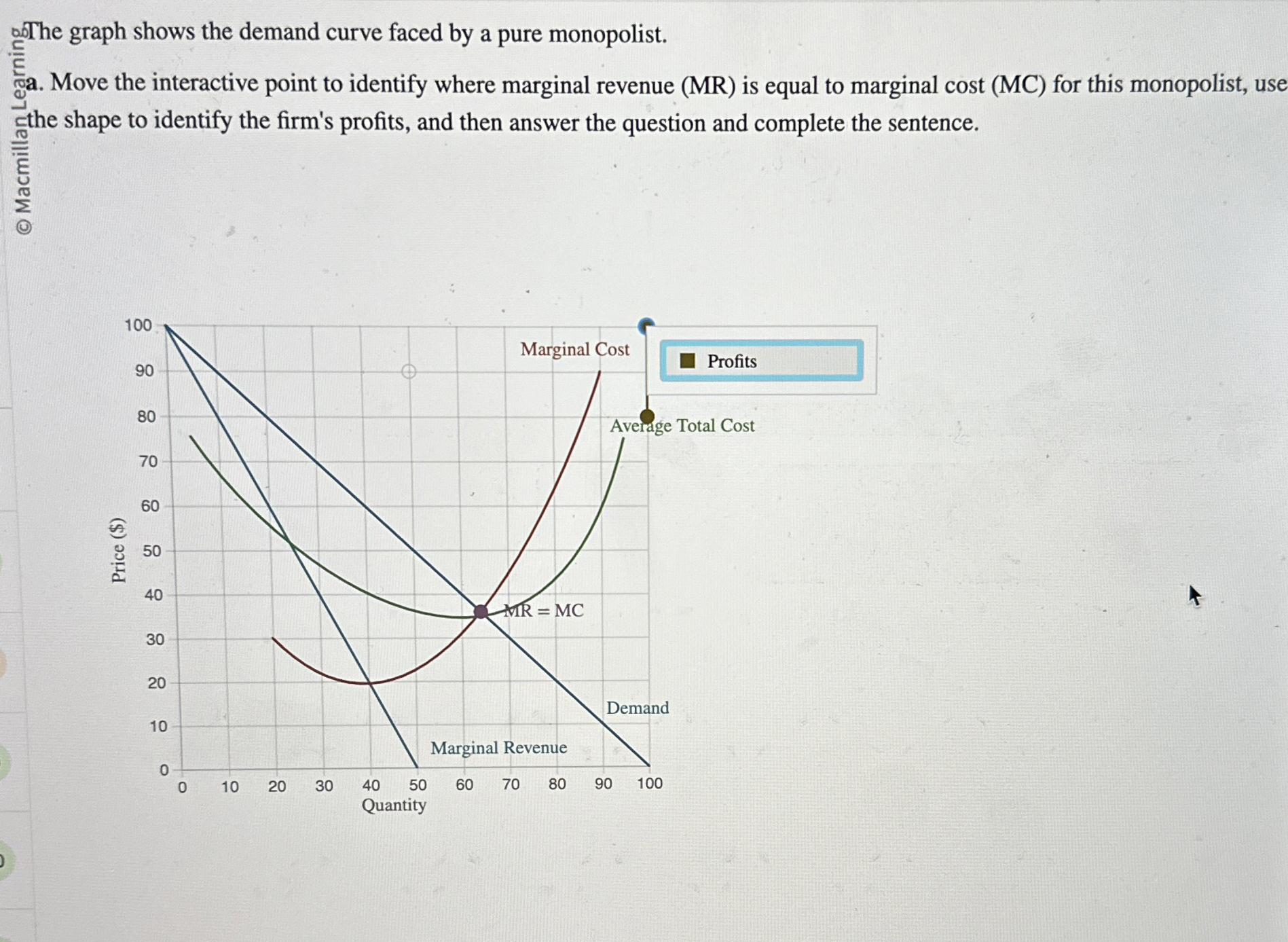 Solved Whe graph shows the demand curve faced by a pure | Chegg.com