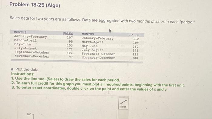 Solved Sales data for two years are as follows. Data are | Chegg.com