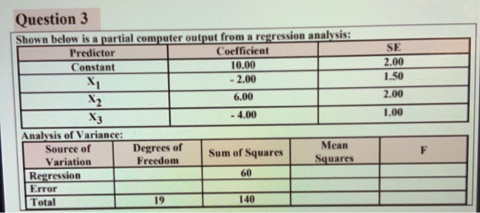 Solved Question 3 Shown below is a partial computer output | Chegg.com