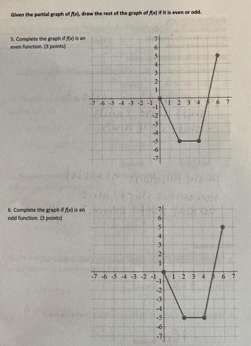 Solved Given the partial graph of fx), draw the rest of the | Chegg.com