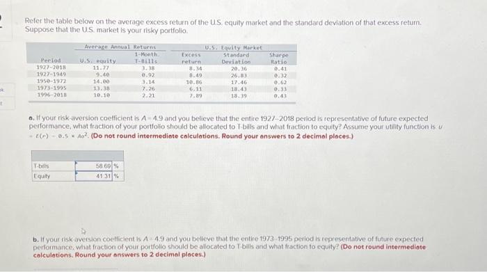 Solved Refer the table below on the average excess return of | Chegg.com