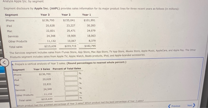 Solved Analyze Apple Inc. by segment Segment disclosure by | Chegg.com