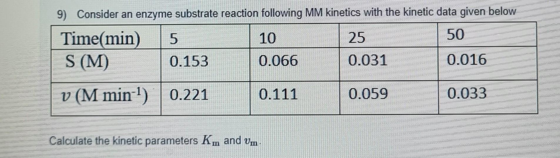Solved 9) Consider an enzyme substrate reaction following MM | Chegg.com