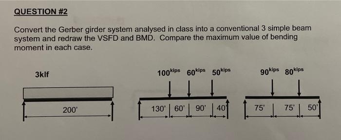 Solved QUESTION #2 Convert the Gerber girder system analysed | Chegg.com