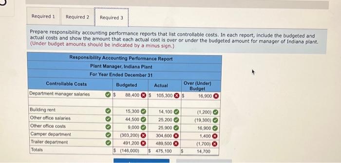Solved Ana Perez is the plant manager of Travel Free's | Chegg.com