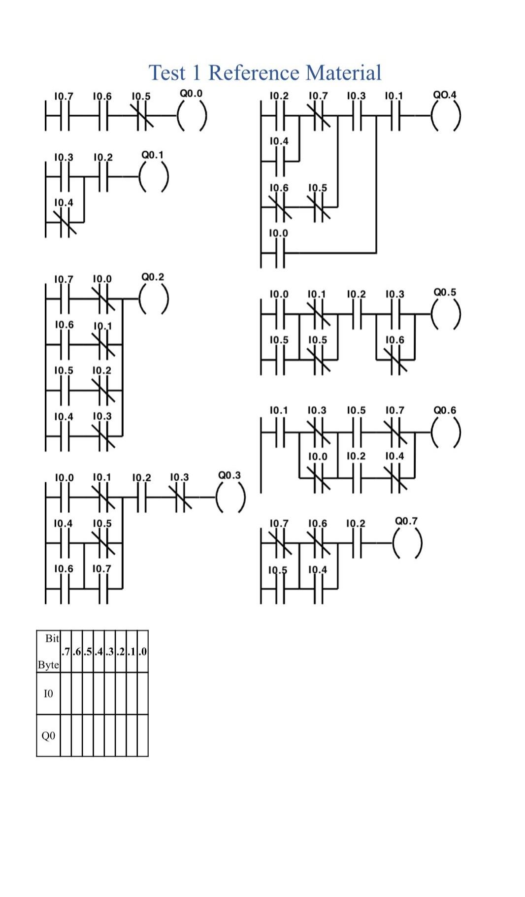 Solved Using the supplied values for the input bits I0.0 to | Chegg.com