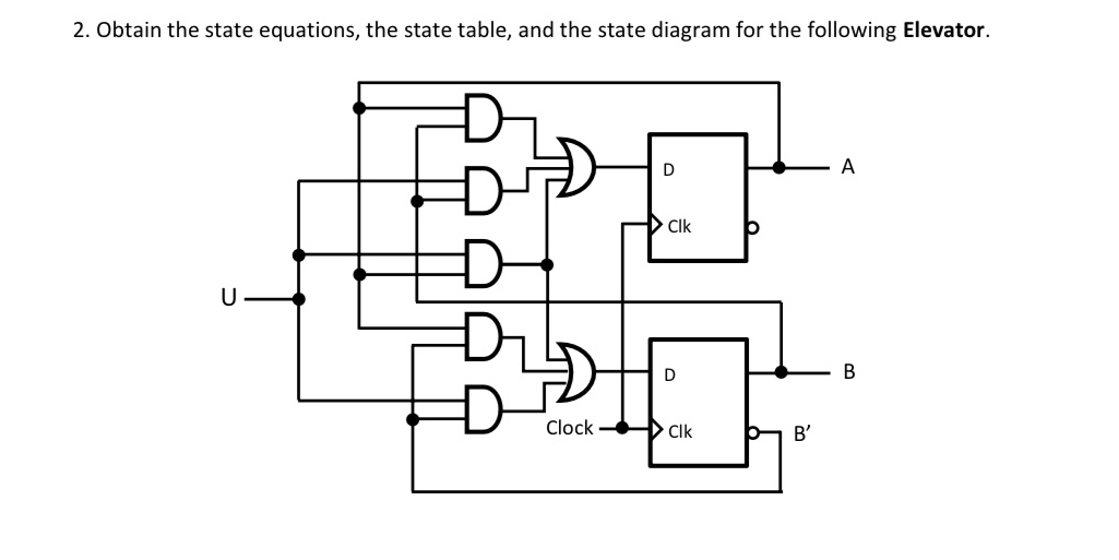 Solved Obtain the state equations, the state table, and the | Chegg.com
