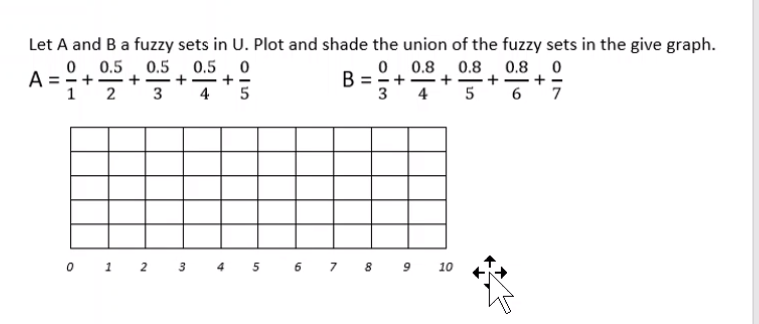 Solved Let A and B a fuzzy sets in U. Plot and shade the | Chegg.com