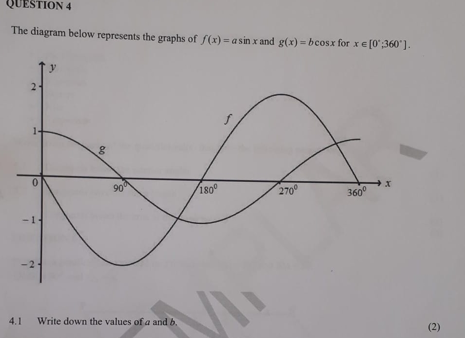 Solved QUESTION 4The diagram below represents the graphs of | Chegg.com