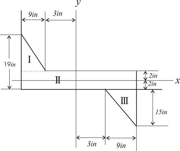 Solved: Chapter 9 Problem 189P Solution | Vector Mechanics For Engineers : Statics And Dynamics ...
