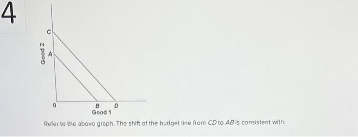 Solved Refer to the above graphs. Which pairs of budget | Chegg.com