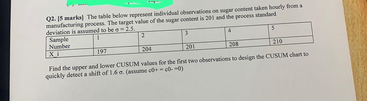 Solved Q2. [5 ﻿marks] ﻿The table below represent individual | Chegg.com