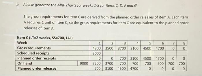 Solved The solution to problem B. is shown below. I would | Chegg.com