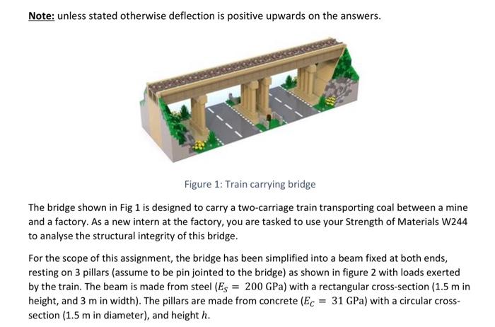 Solved Note: unless stated otherwise deflection is positive | Chegg.com