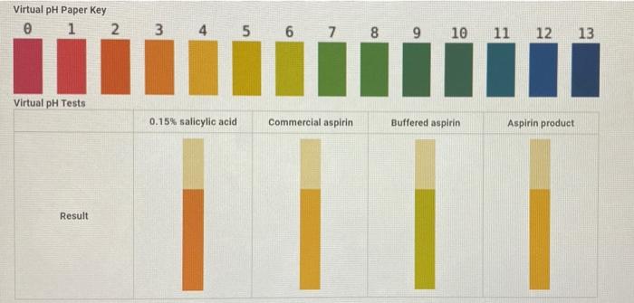 Solved Virtual pH Paper Key 1 2 3 4 5 6 7 8 9 10 11 12 13 | Chegg.com