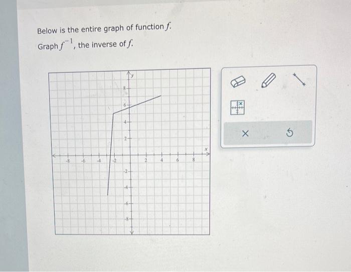 Solved Below is the entire graph of function f. Graph f−1, | Chegg.com
