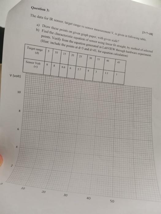 Solved Question 3: points. Verify from the equation of | Chegg.com