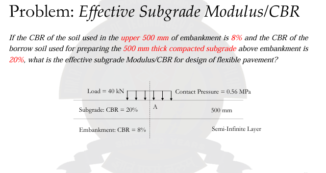 Solved Problem: Effective Subgrade Modulus/CBRIf the CBR of | Chegg.com