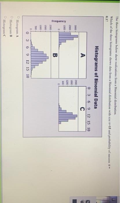 Solved The three histograms below show realizations from a | Chegg.com