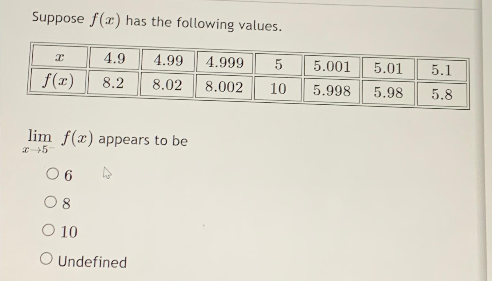 Solved Suppose f(x) ﻿has the following | Chegg.com