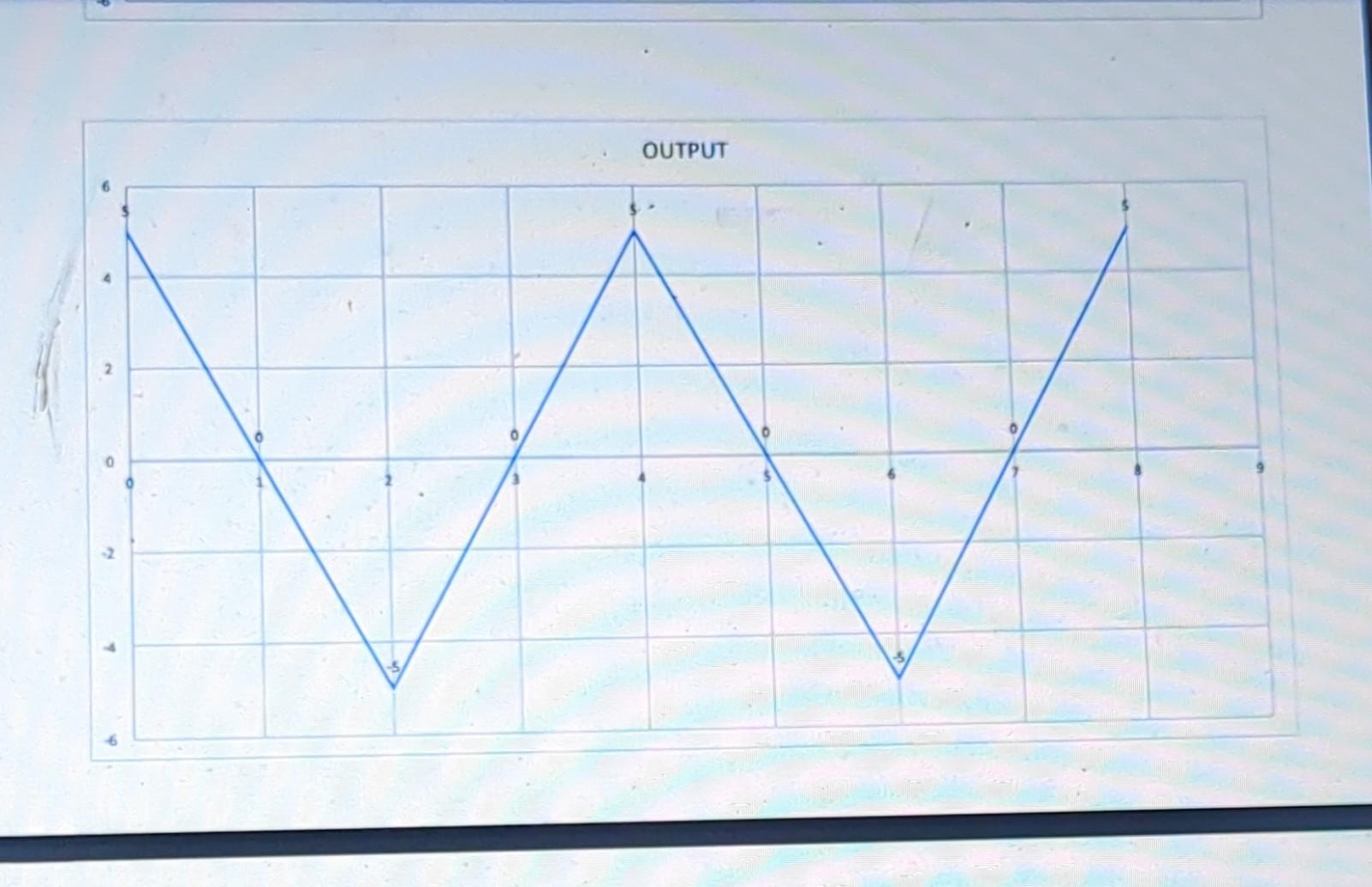 Solved 5. Design a circuit to provide the desired output | Chegg.com