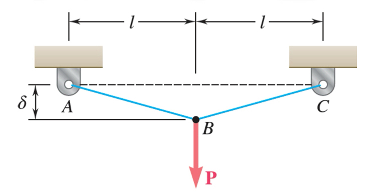 Solved The uniform wire ABC, of unstretched length 2l, ﻿is | Chegg.com