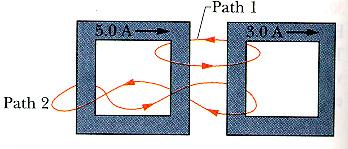 Solved Two square conducting loops carry currents of 5.5 A | Chegg.com