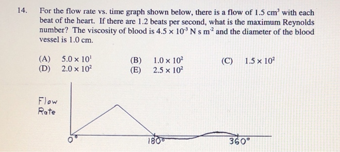 Solved 14. For the flow rate vs. time graph shown below, | Chegg.com