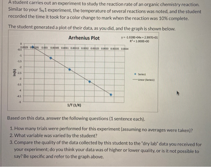 Solved A student carries out an experiment to study the | Chegg.com
