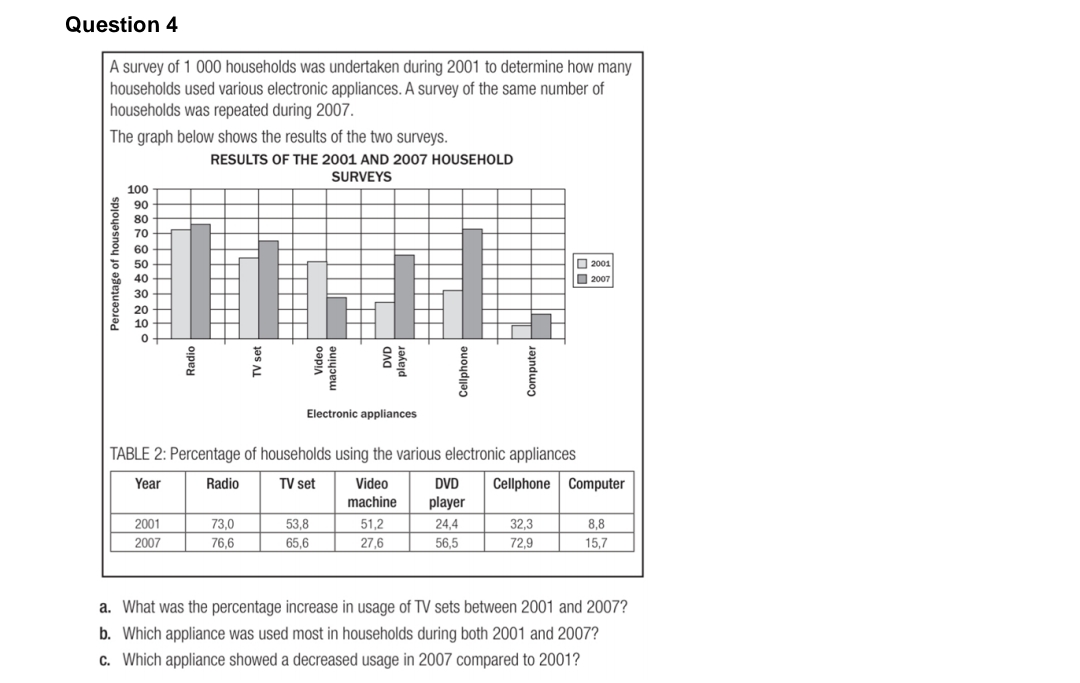 Solved Question 4A survey of 1000 ﻿households was undertaken | Chegg.com