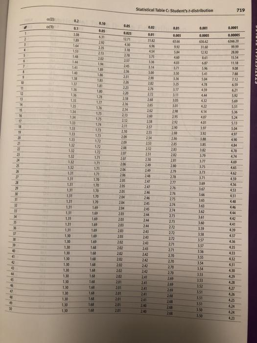 Solved Ch 11 (similar to 11.3) - For each of the following, | Chegg.com