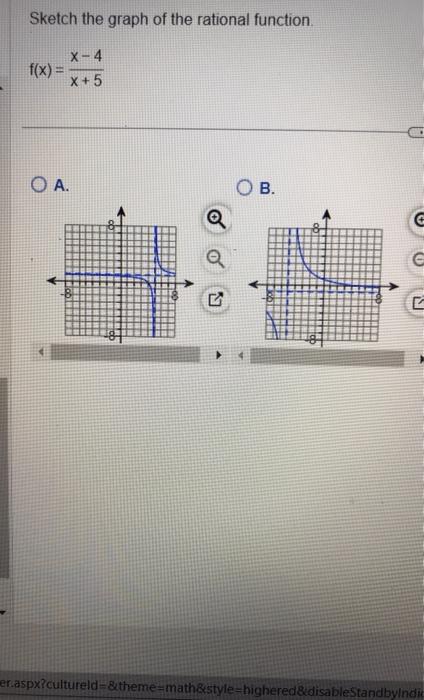 Solved The adjacent graph is obtained from the graph of | Chegg.com