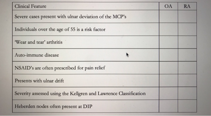 Solved which are associated with OA and which with OA, or | Chegg.com