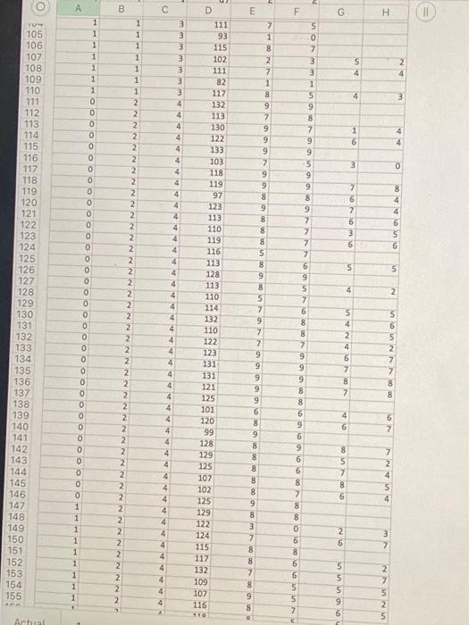 Solved Constructing a histogram Often we get a better | Chegg.com