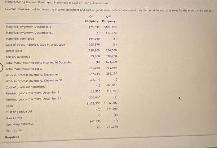 Manufacturing Income Statement, Statement of Cost of | Chegg.com