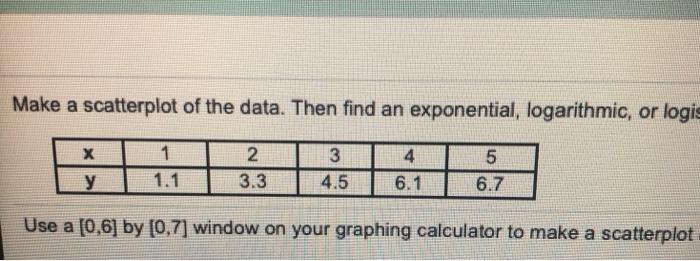 Solved Make a scatterplot of the data. Then find an | Chegg.com