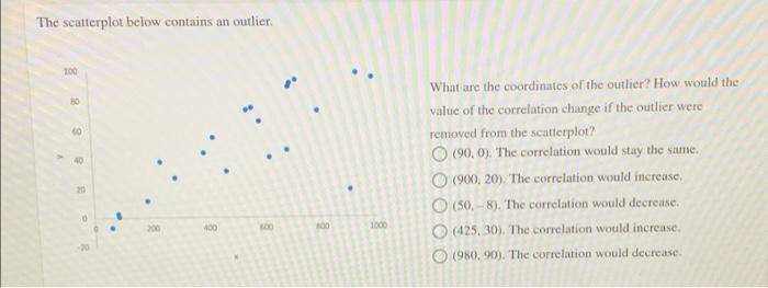 Solved The scatterplot below contains an outlier. 100 60 40 | Chegg.com