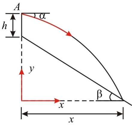 Solved: Chapter 2 Problem 88P Solution | Engineering Mechanics: Dynamics 1st Edition | Chegg.com